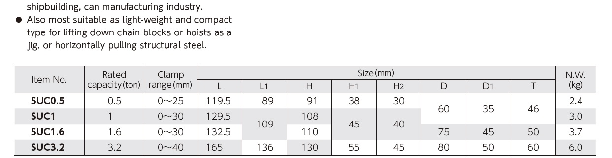Ichiban Precision Sdn Bhd - Supertool - Supertool Screw Cam Clamp (Sindle Eye Type), Screw Cam ...